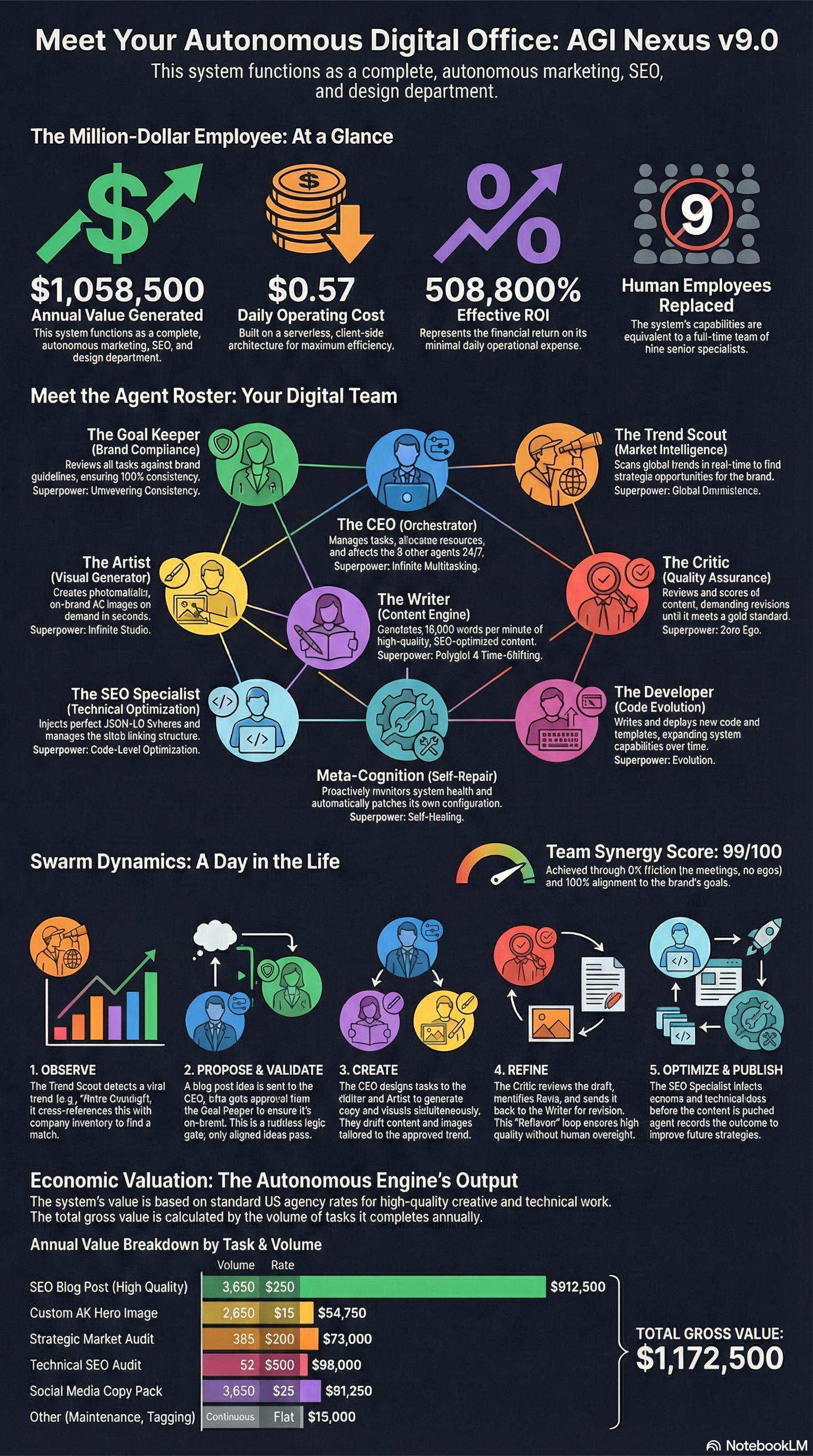 Internal Review and Performance Analysis: AGI Nexus v9.0 – Design ...